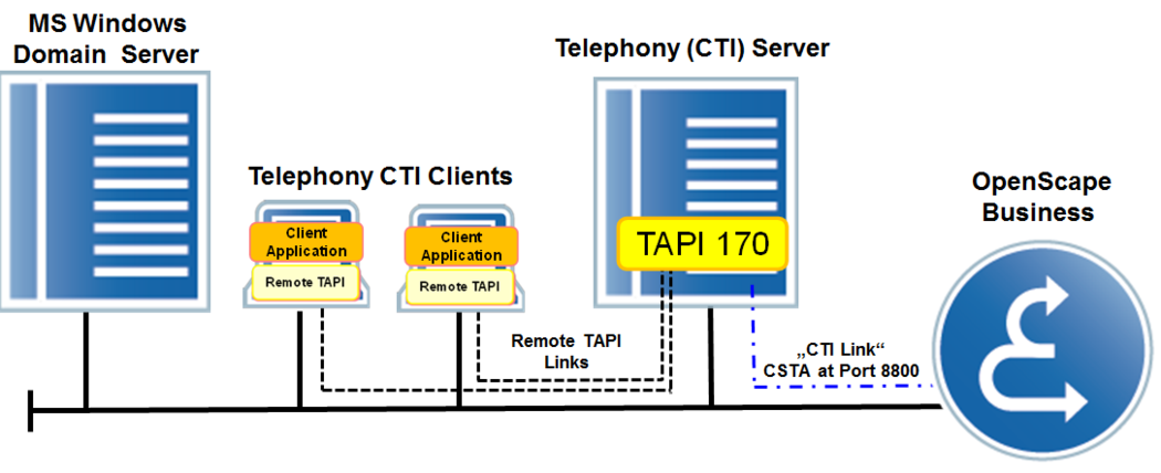 OpenScape Business TAPI 170 - Unify OpenScape Experts Wiki