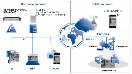 OpenStage Gate View - Unify OpenScape Experts Wiki