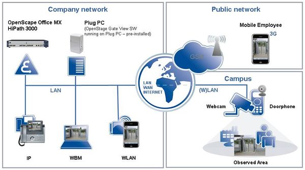 OpenStage Gate View - Unify OpenScape Experts Wiki