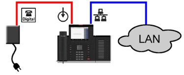 Power supply and PoE classes - Unify OpenScape Experts Wiki