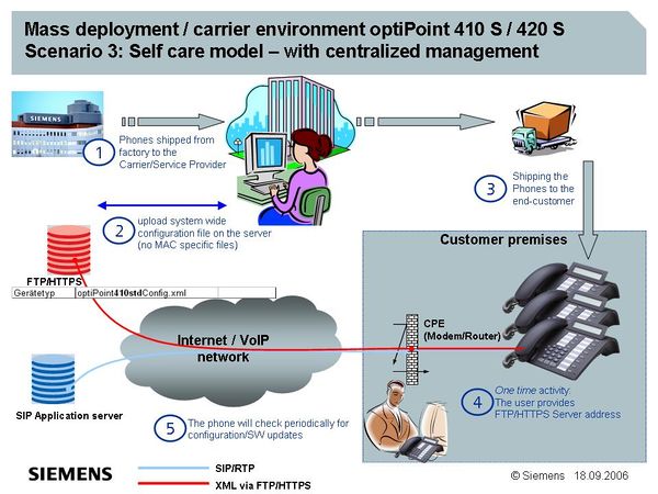 Xml Deployment Scenario Overview Unify Openscape Experts Wiki