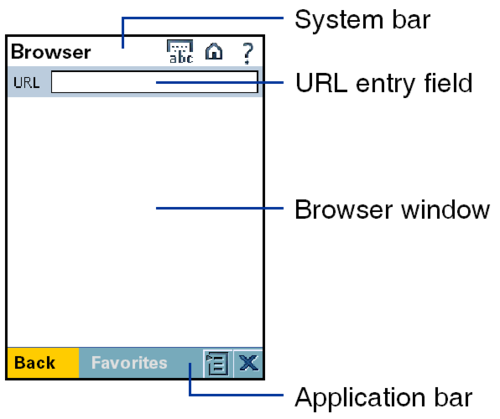 optiPoint application module Programming WML applications - Atos Unify ...