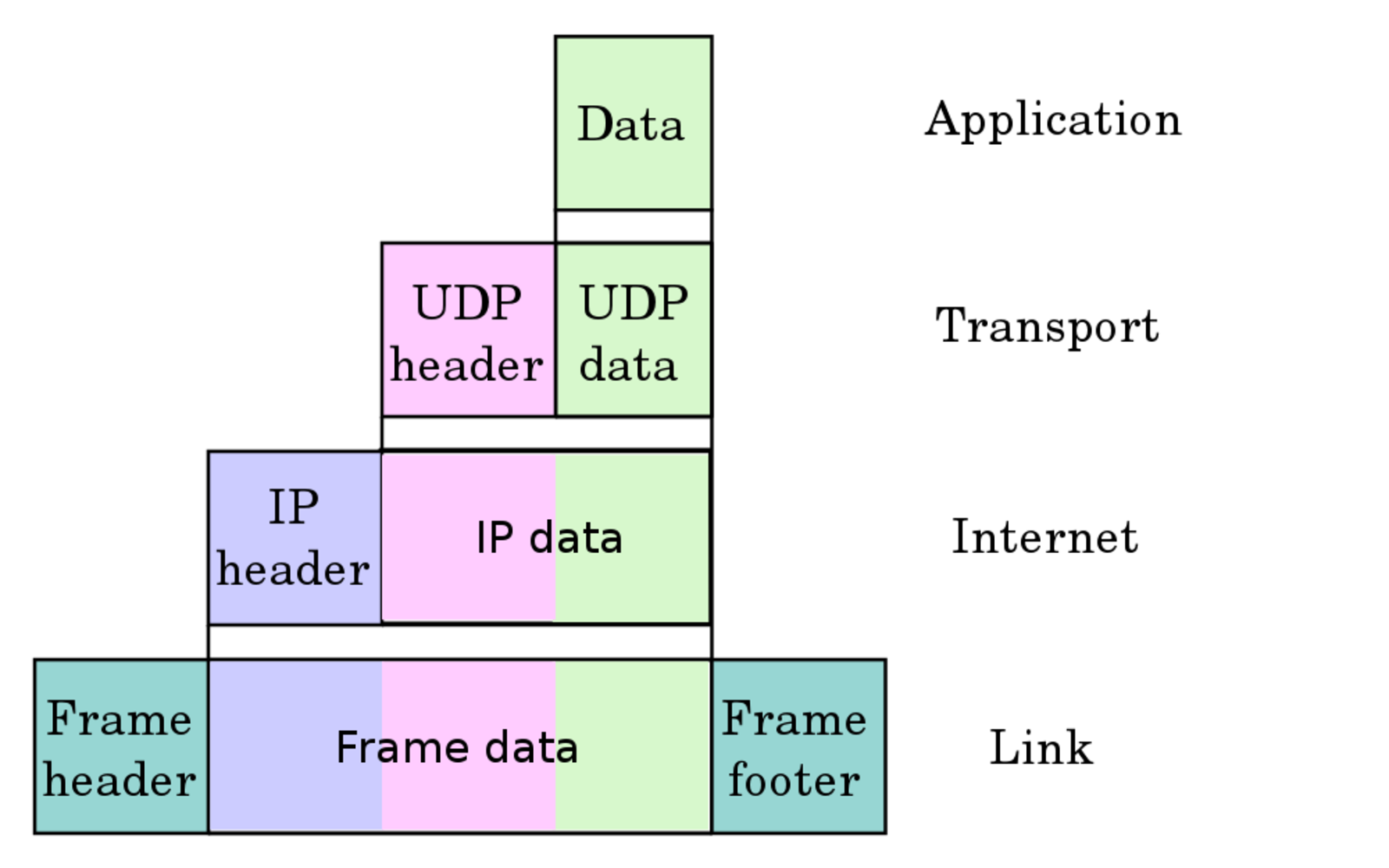 Network Configuration for VoIP Providers - Atos Unify Experts Wiki Network Configuration for VoIP Providers - Atos Unify Experts Wiki