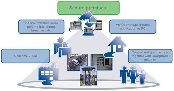 OpenStage Gate View - Unify OpenScape Experts Wiki
