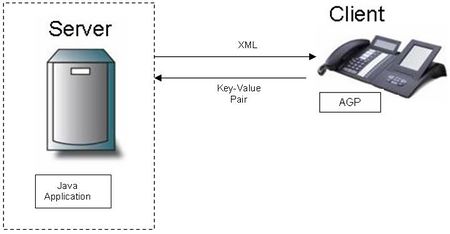 Passing Notes - Unify OpenScape Experts Wiki