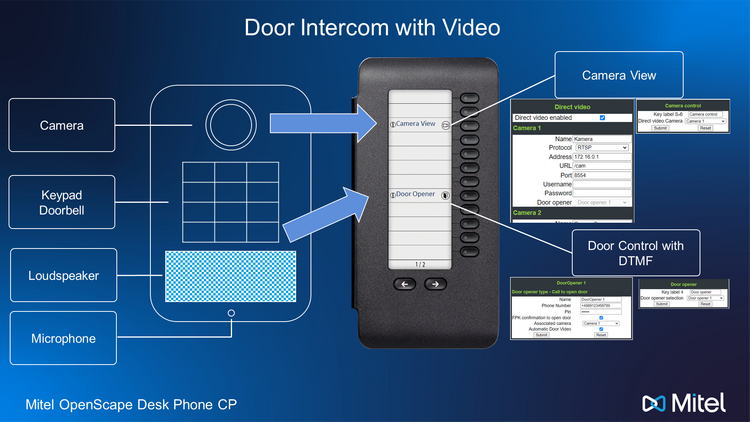 Door Intercom with Video - Unify OpenScape Experts Wiki