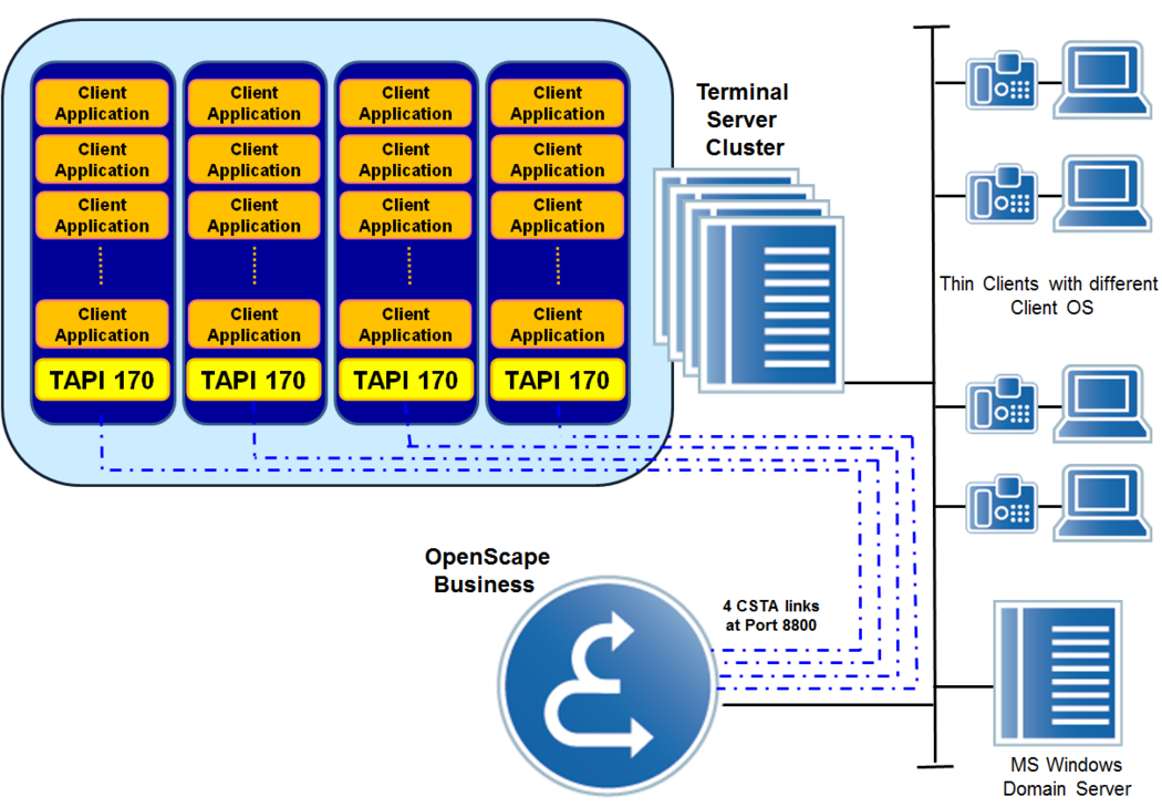 OpenScape Business TAPI 170 - Unify OpenScape Experts Wiki