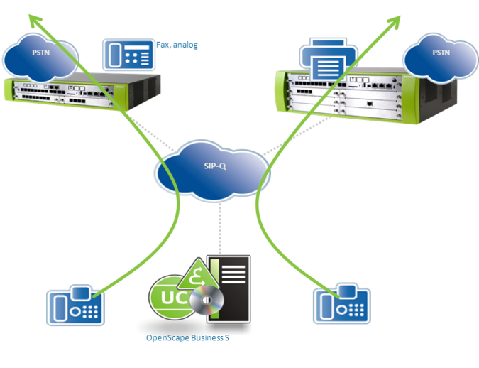 OpenScape Business - Unify OpenScape Experts Wiki