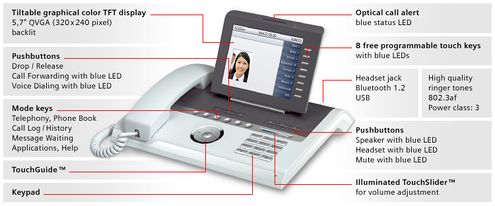 OpenStage - Unify OpenScape Experts Wiki