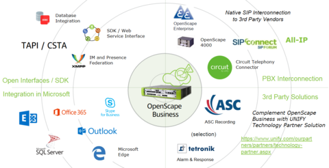 OpenScape Business Connect - Unify OpenScape Experts Wiki